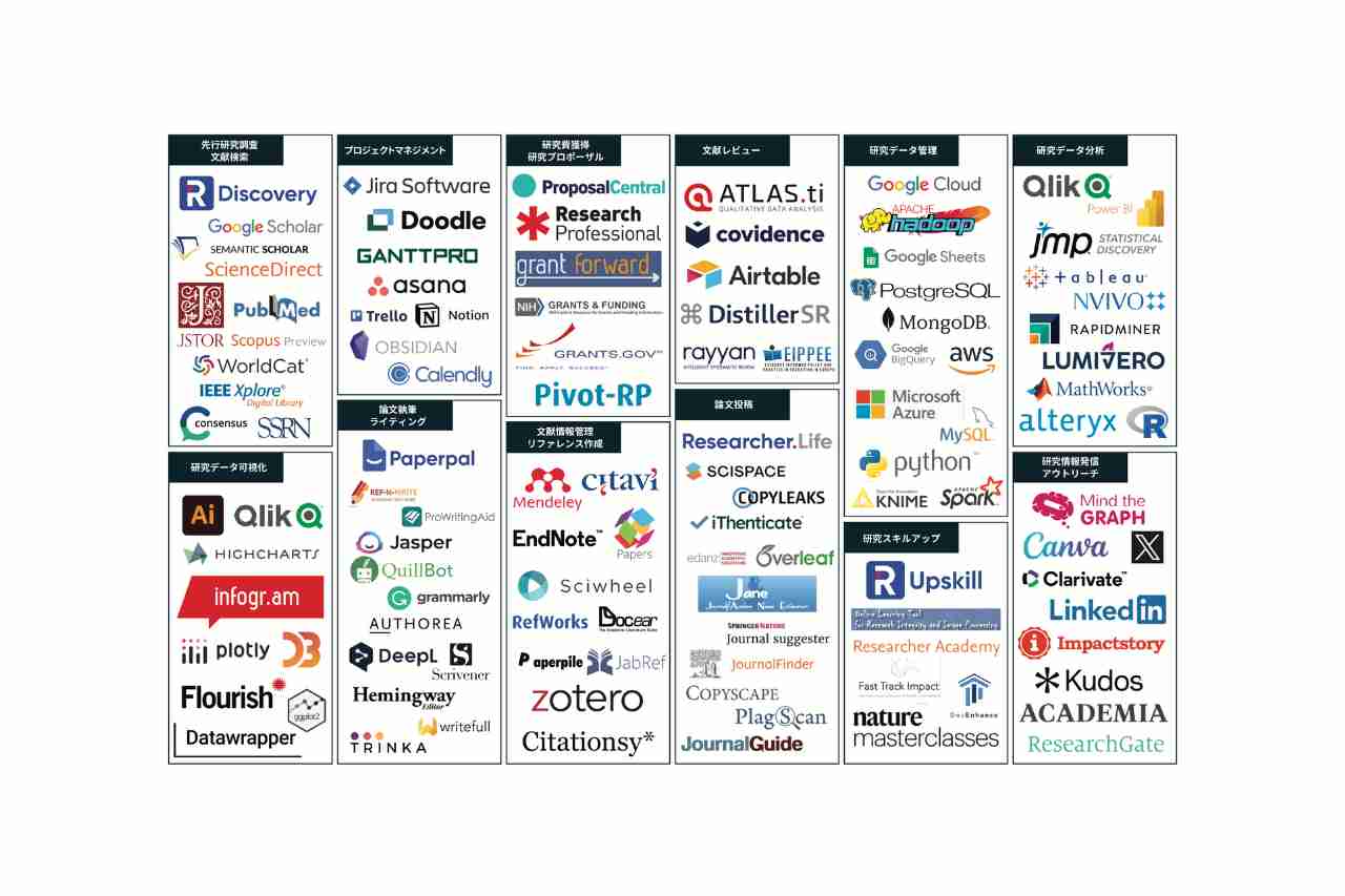 カクタス・コミュニケーションズ、研究活動を支援する 「研究支援AI・テクノロジーカオスマップ2023」を初公開 – CACTUS
